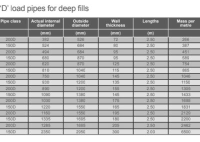 Products | INFRA Precast